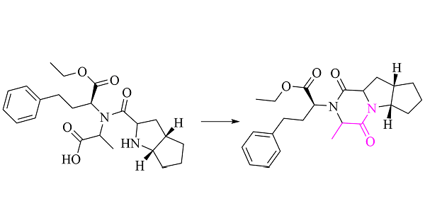 Impurities and Degradation products | @rtMolecule
